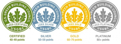 LEED Certification UAE | A Quick Guide to LEED Certified Interiors
