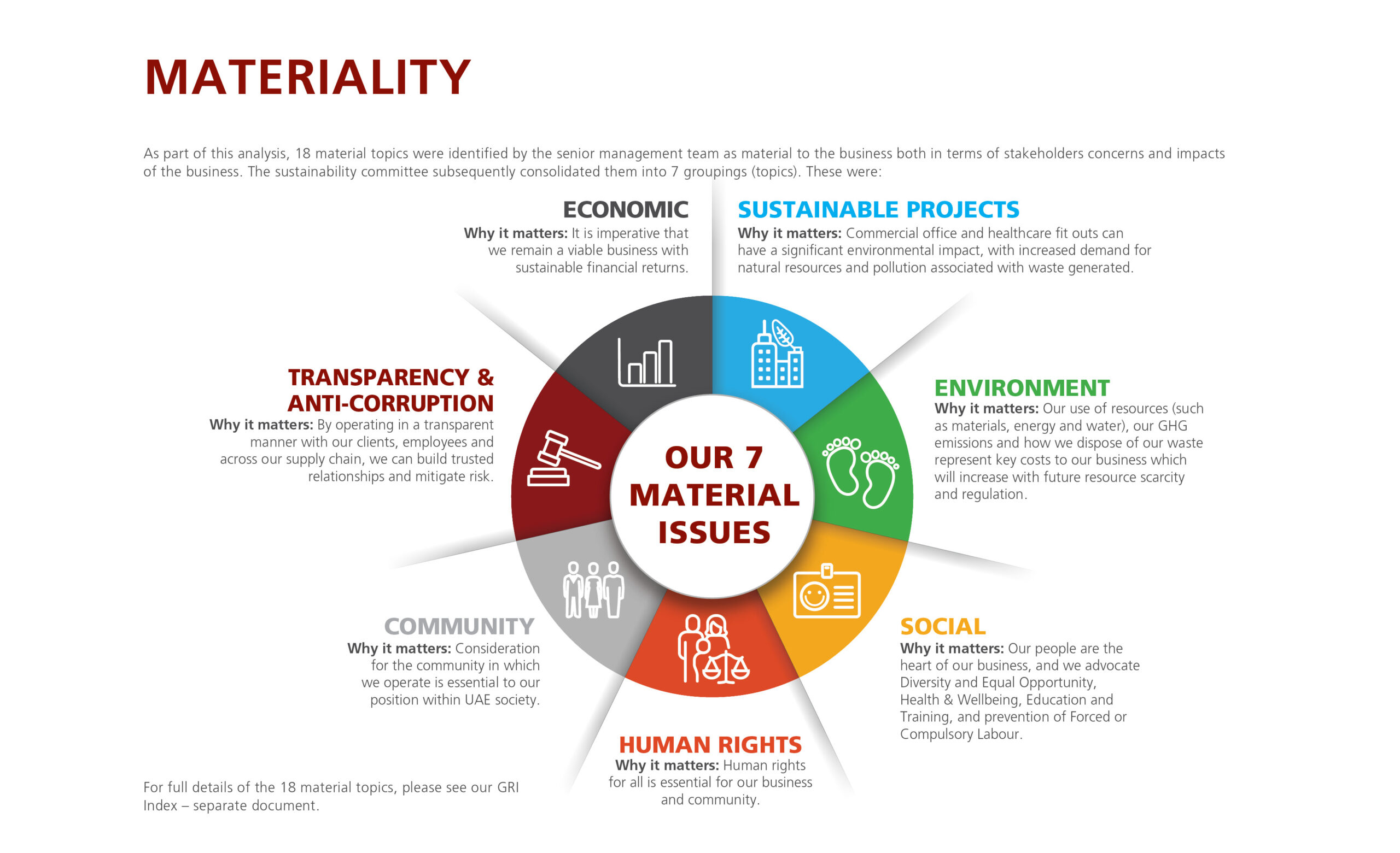 Summertown Releases Release Of 2022 Sustainability Report