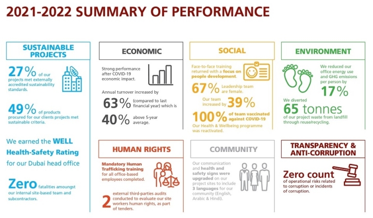 GRI Standard – Why Sustainability Reporting is Important?